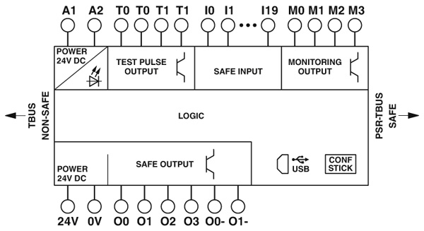 PSR-SPP- 24DC/TS/M Bezpečnostní modul