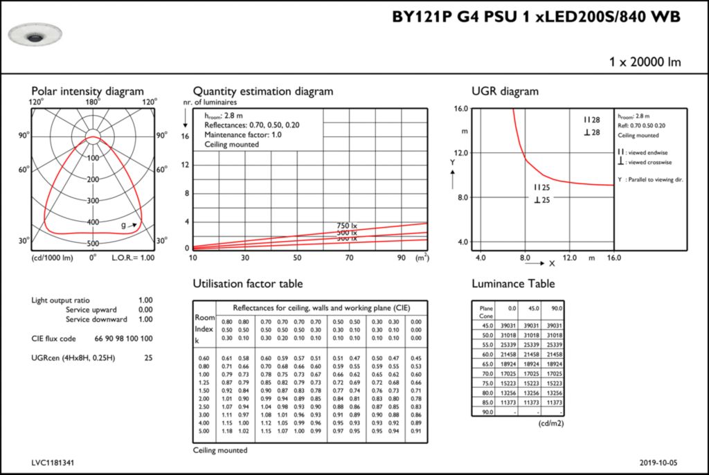 BY121P G4 LED200S/840 PSU WB LED Svítidlo průmyslové 138W 20000lm 70 ...